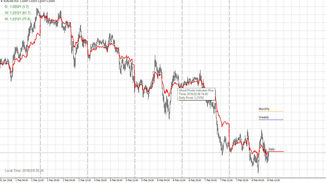 Ghost Pivot Analyzer 1.0 - Trading Indicators