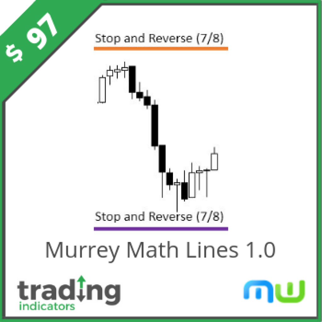 Products | Trading Indicators