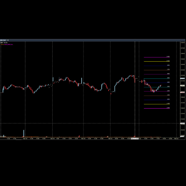 Murrey Math Lines - Trading Indicators - Motivewave