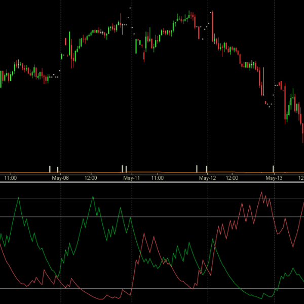 ThinkOrSwim Studies Library for MotiveWave - 90+ MotiveWave Trading ...