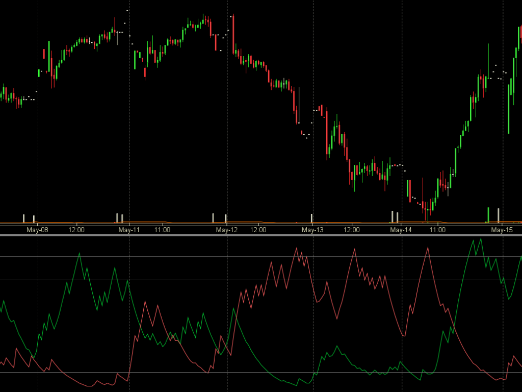 ThinkOrSwim Studies Library for MotiveWave - 90+ MotiveWave Trading ...