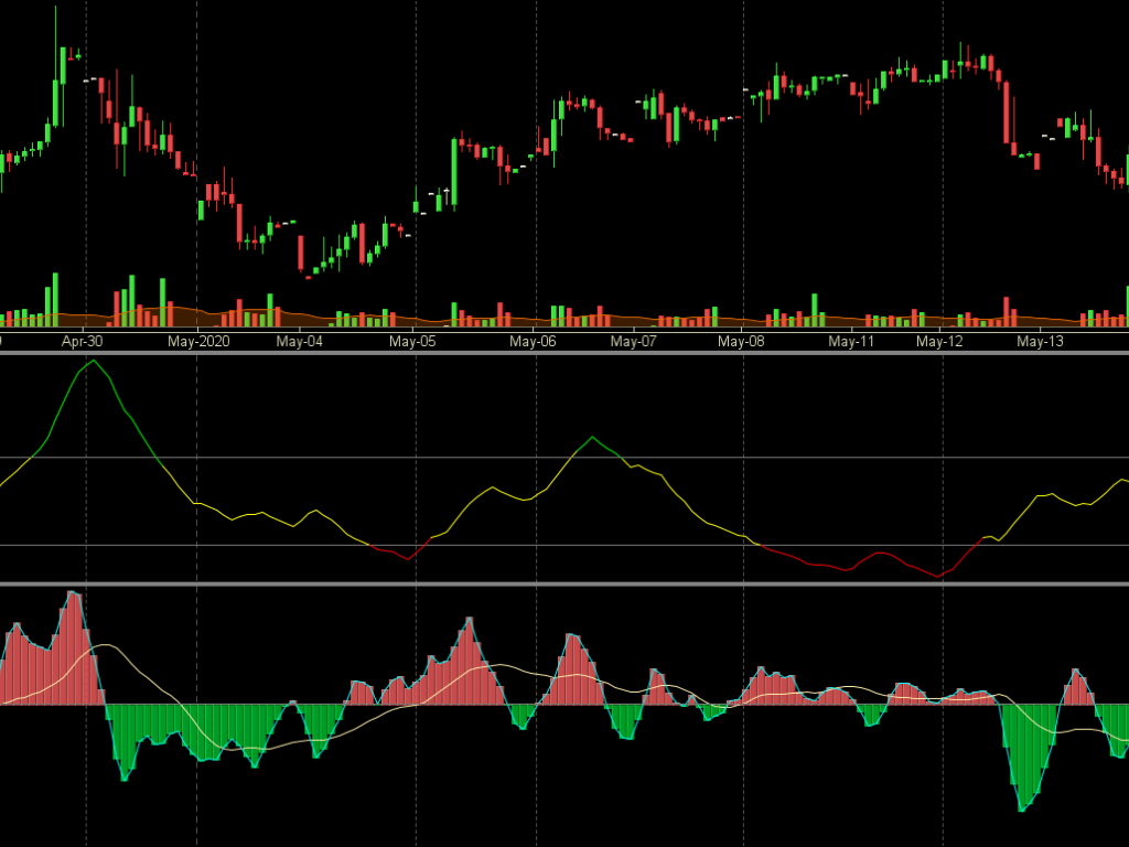 ThinkOrSwim Studies Library for MotiveWave - 90+ MotiveWave Trading ...