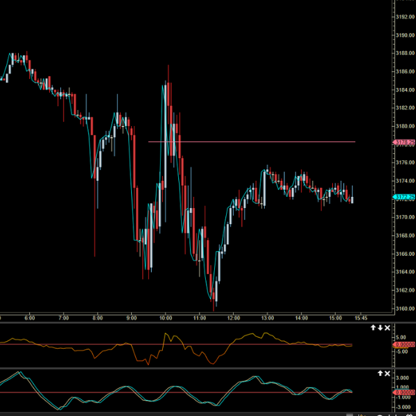 ThinkOrSwim Studies Library for MotiveWave - 70+ Trading Indicators