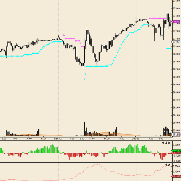 ThinkOrSwim Studies Library for MotiveWave - 70+ Trading Indicators