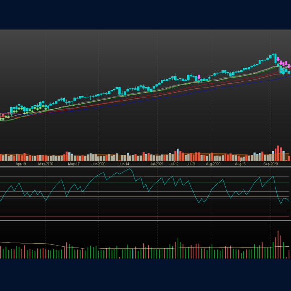 TOS Pack 3 - Trading Indicators TOS Pack 3 - Trading Indicators