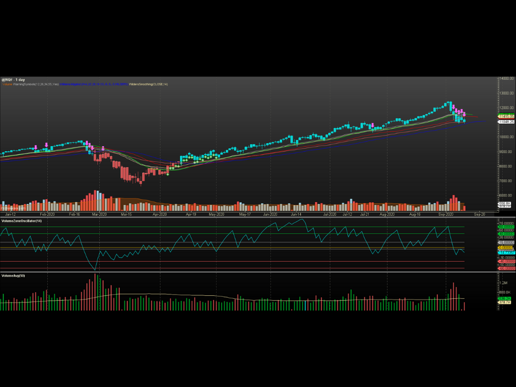 TOS Pack 3 - Trading Indicators TOS Pack 3 - Trading Indicators