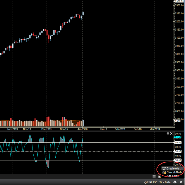 Connors RSI - Trading Indicators