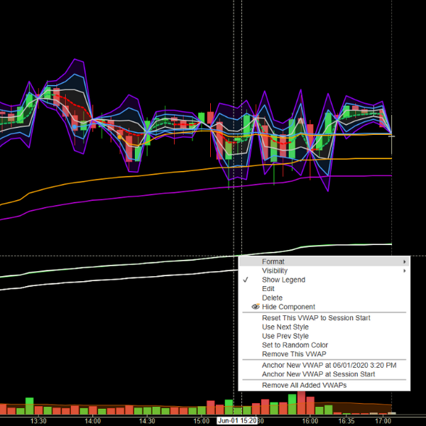 Better VWAP for MotiveWave - Trading Indicators