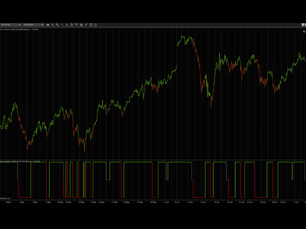 Heikin-Ashi Candles Oscillator Long Term for NT8 - Trading Indicators