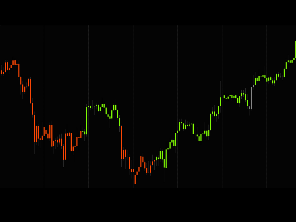 Heikin-Ashi Candles Oscillator Long Term for NT8 - Trading Indicators