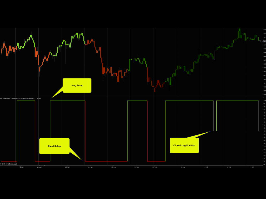 Heikin-Ashi Candles Oscillator Long Term for NT8 - Trading Indicators