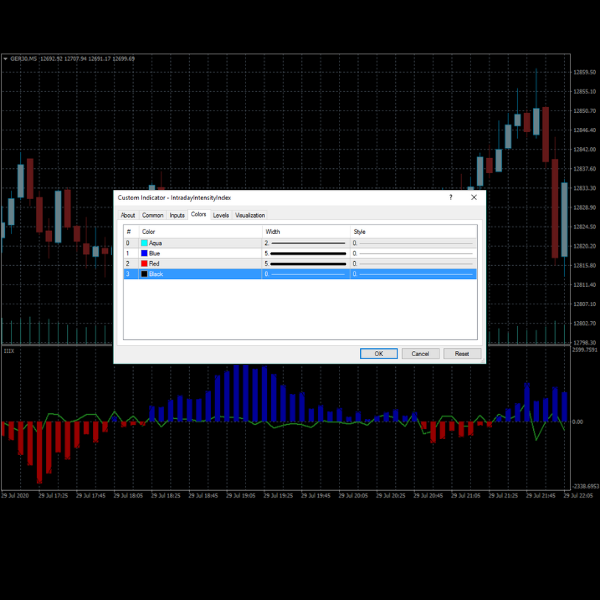 Intraday Intensity Index - Trading Indicators - MetaTrader