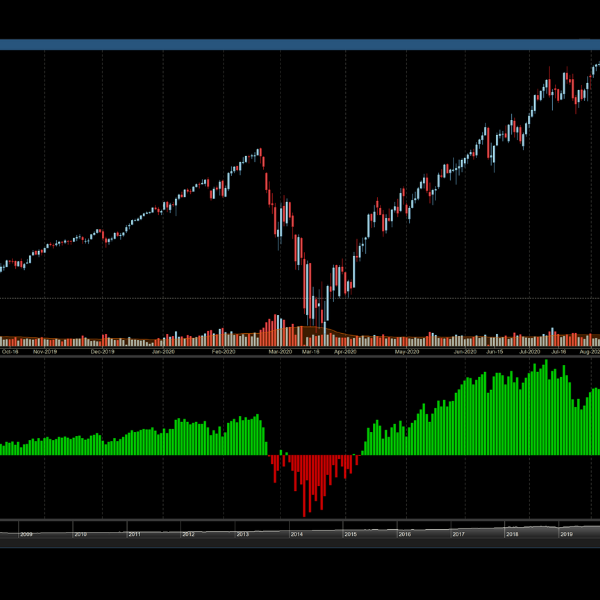 Goersch Trend for MotiveWave - Trading Indicators