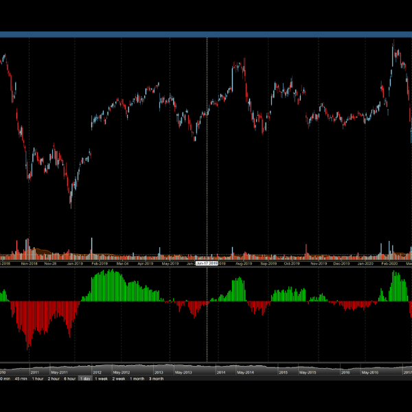 Goersch Trend for MotiveWave - Trading Indicators