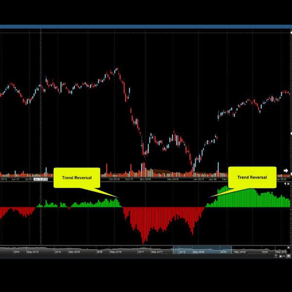 Goersch Trend for MotiveWave - Trading Indicators