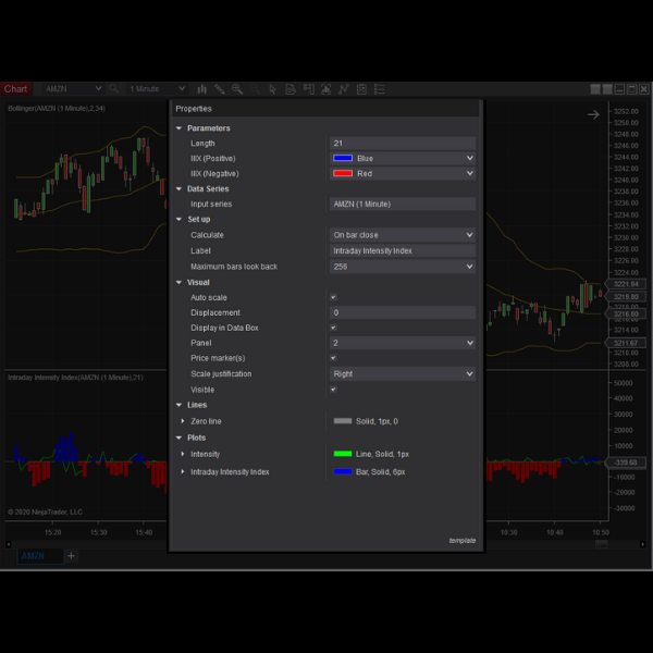 Intraday Intensity Index for NT8 Intraday Intensity Index for NT8