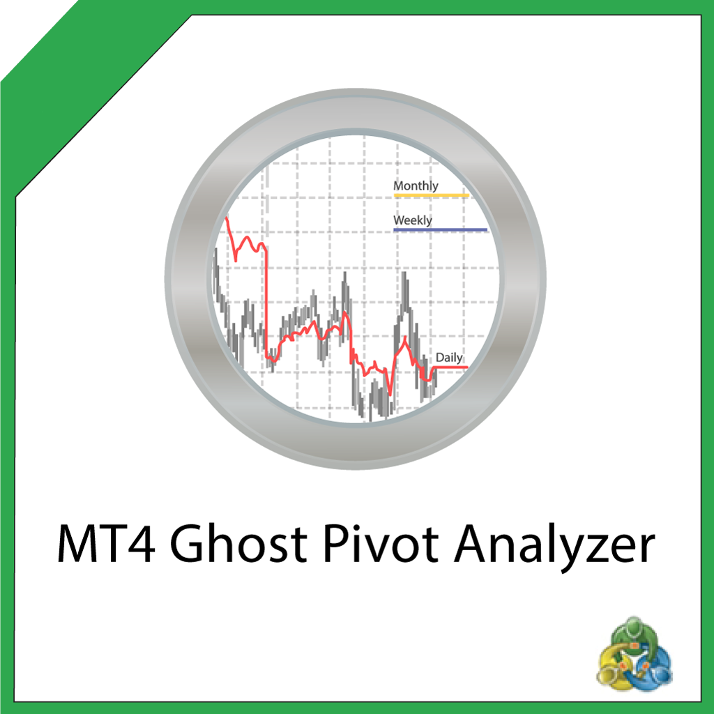 Trading Indicators | Indicators and Scanners for the Modern Trader