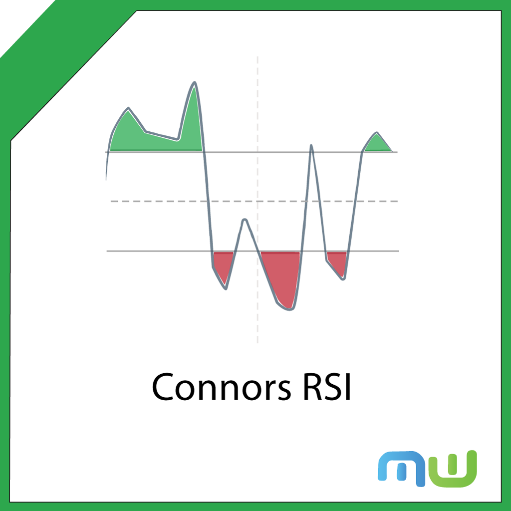 Trading Indicators | Indicators and Scanners for the Modern Trader