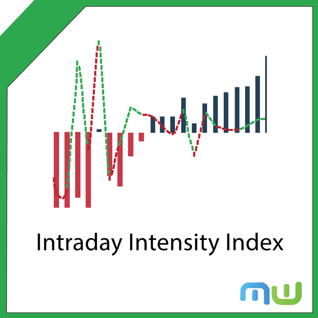 Intraday Intensity Index - Trading Indicators - Motivewave