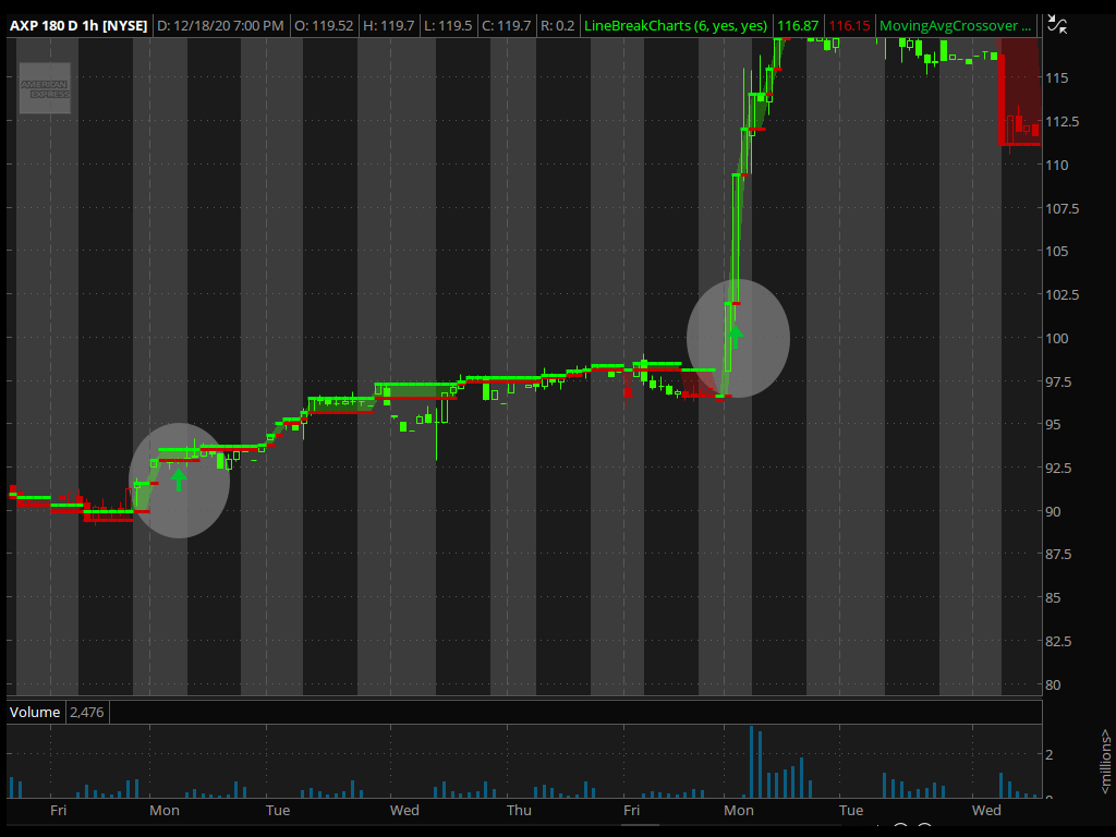 Line Break Charts for TOS