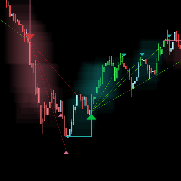 Divergence Cloud for MotiveWave