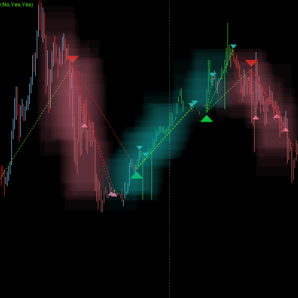 Divergence Cloud for MotiveWave