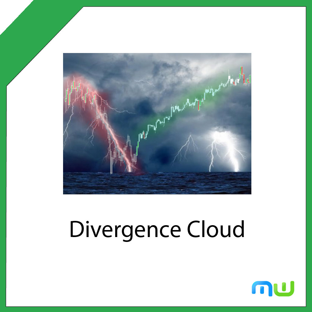 Divergence Cloud for MotiveWave