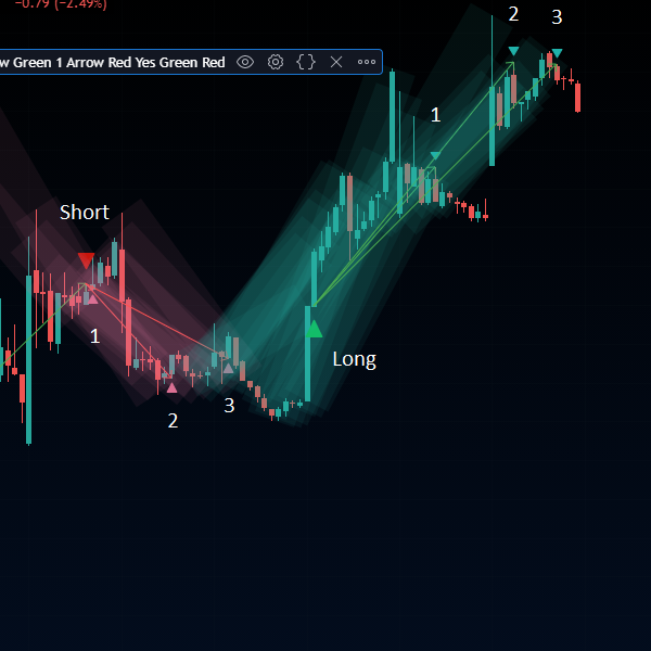 Divergence Cloud for TradingView