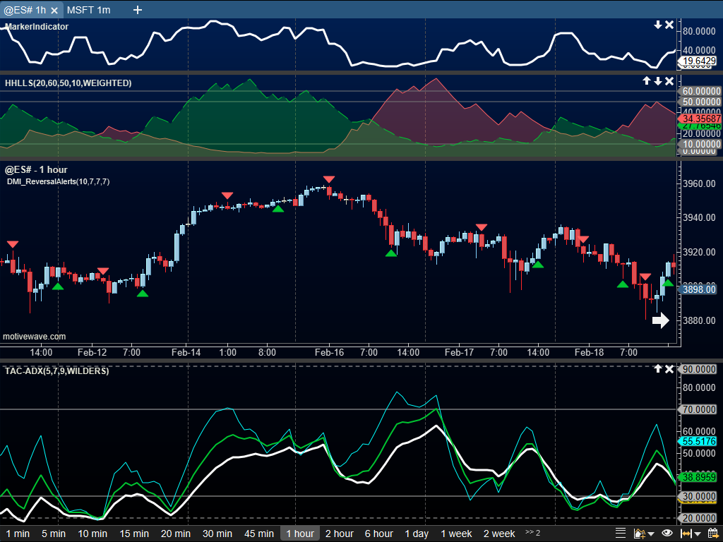 Counter-Trend Trader's Pack