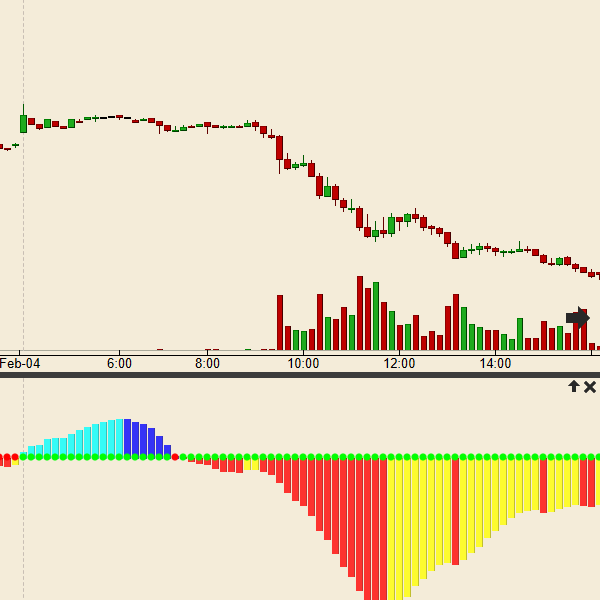 Counter-Trend Trader's Pack
