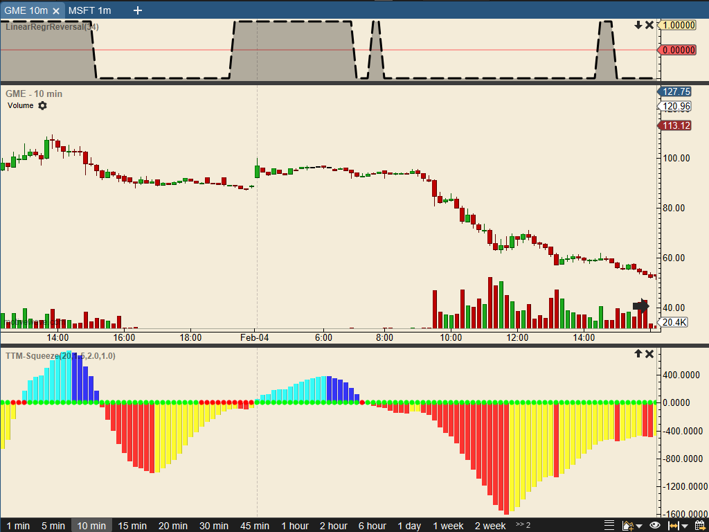 Counter-Trend Trader's Pack