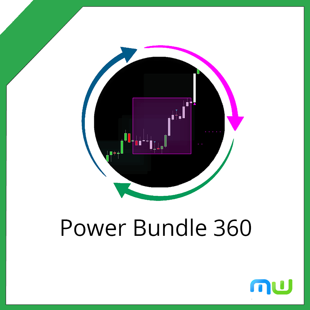 Power Bundle 360 for MotiveWave