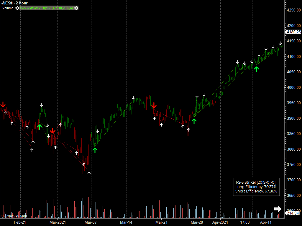 Power Bundle 360 for MotiveWave