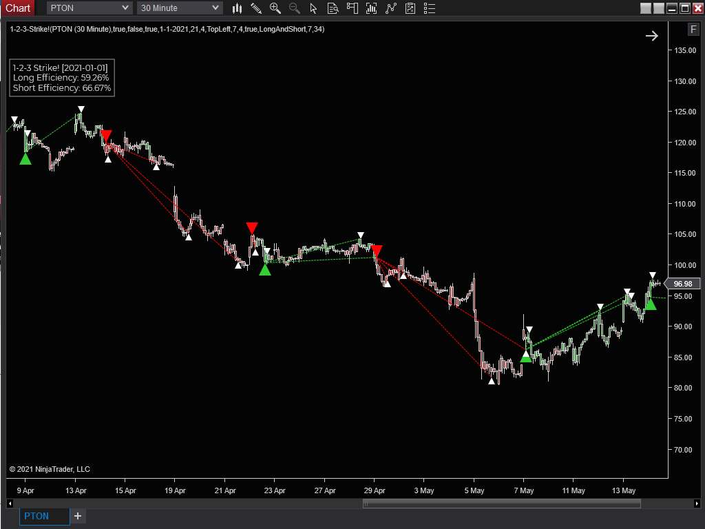 Power Bundle 360 for NT8