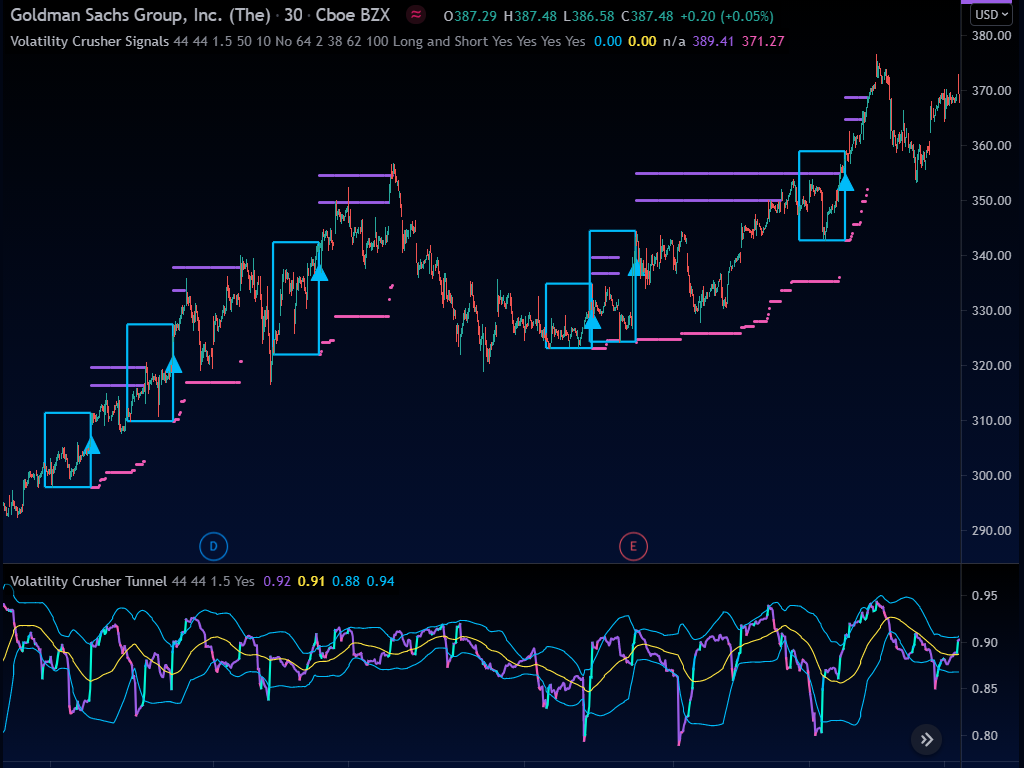 Power Bundle 360 AO for TradingView