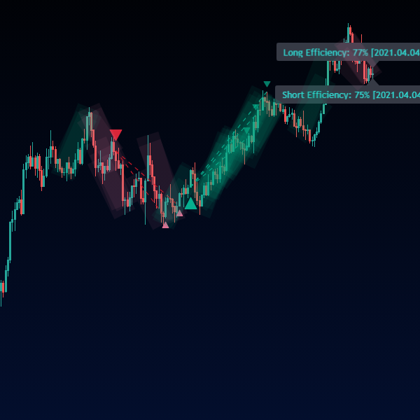 Power Bundle 360 AO for TradingView