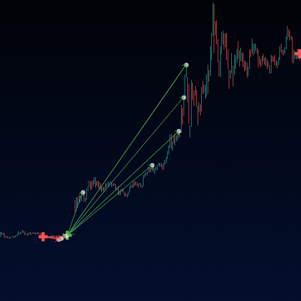 Power Bundle 360 AO for TradingView