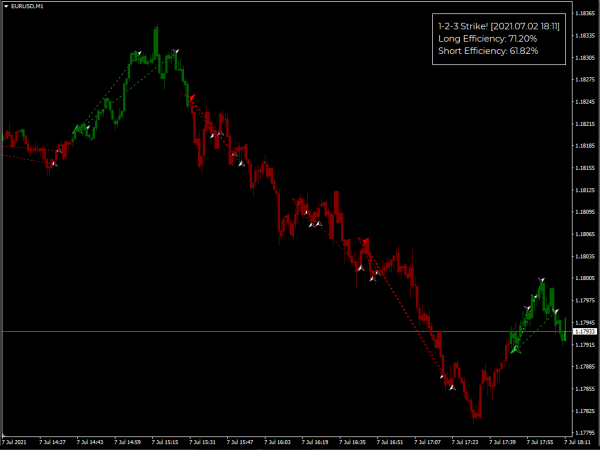 1-2-3 Strike! Manual - Trading Indicators