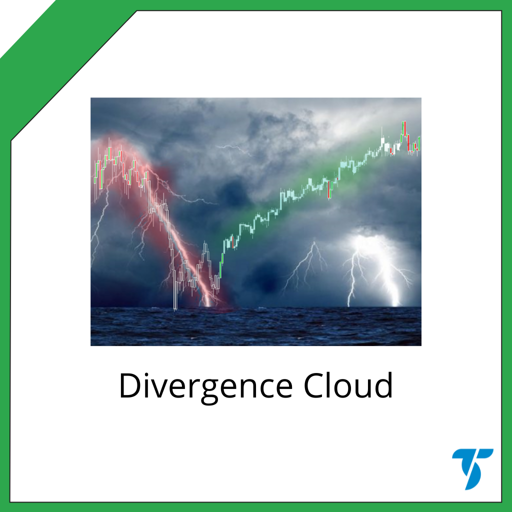 Divergence Cloud for TradeStation