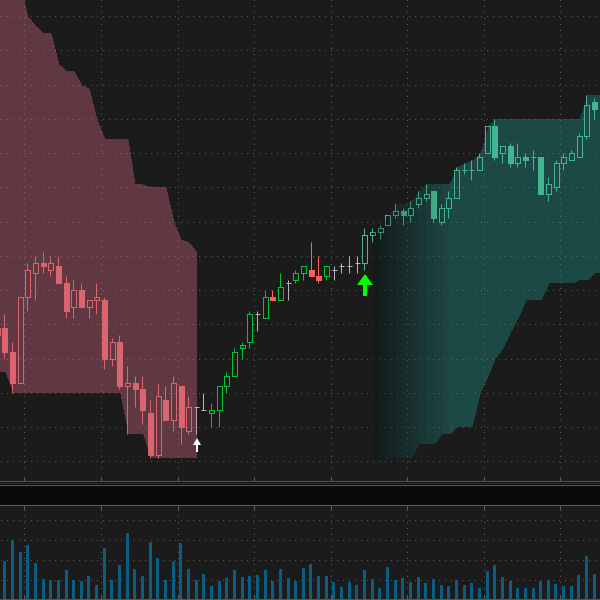 Divergence Cloud for TOS Divergence Cloud for TOS