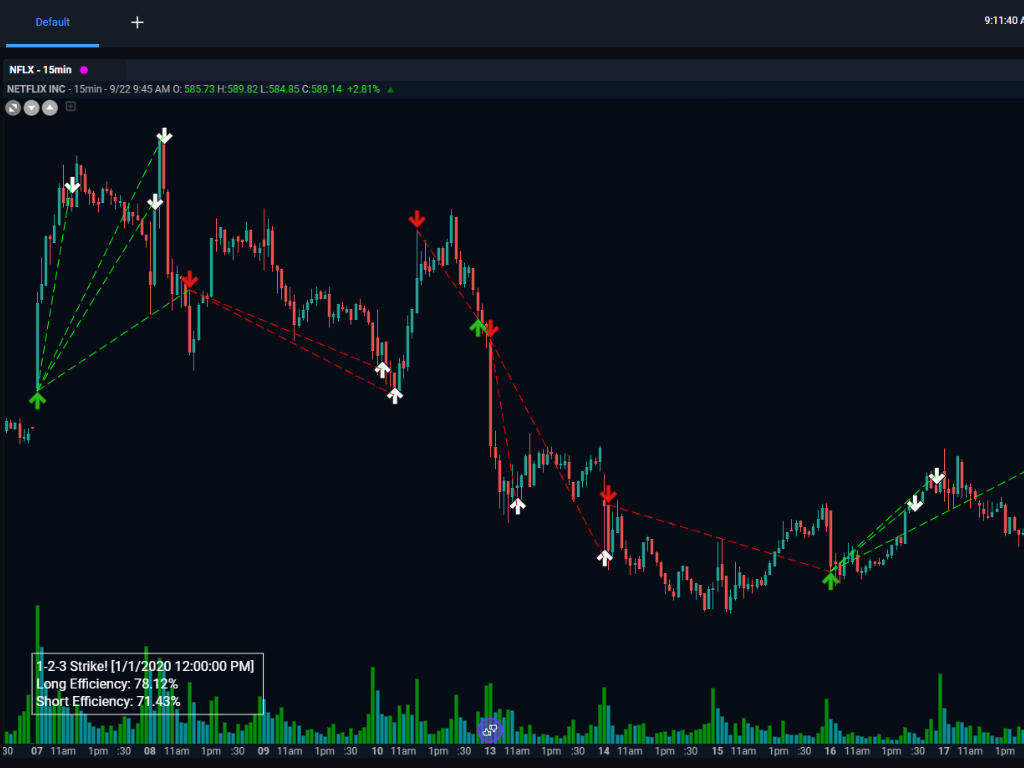 Power Bundle 360 for WealthCharts
