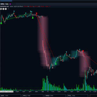 Power Bundle 360 for WealthCharts
