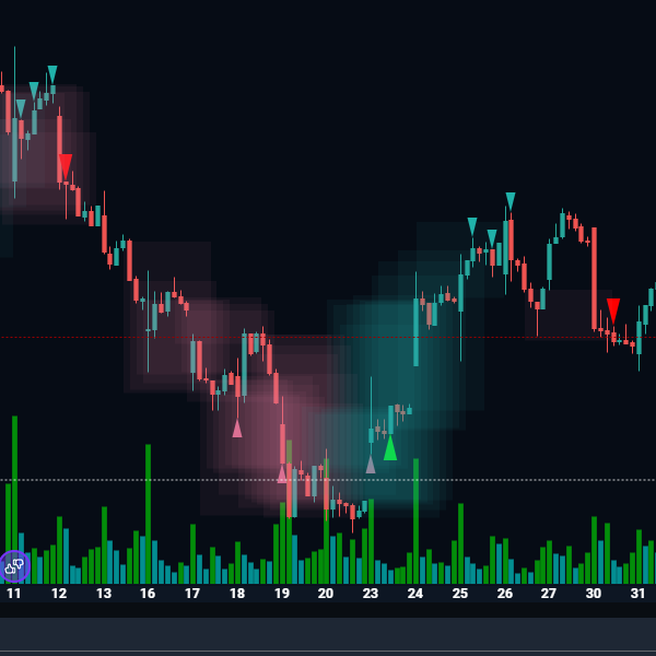 Divergence Cloud for WealthCharts