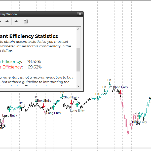 Divergence Cloud for MetaStock