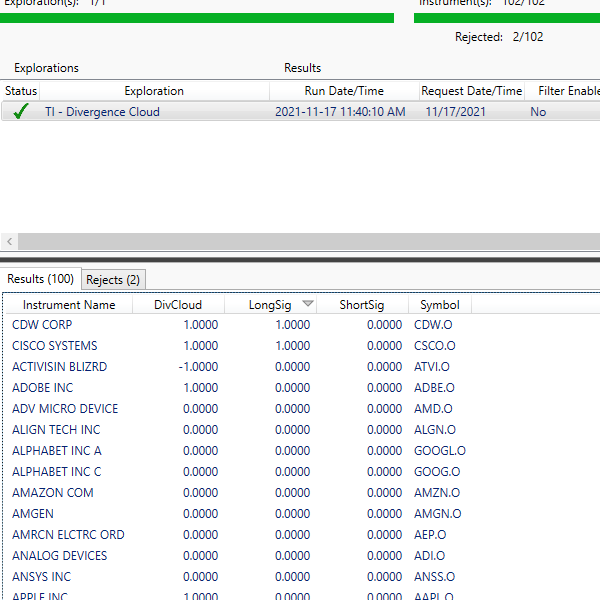Divergence Cloud for MetaStock