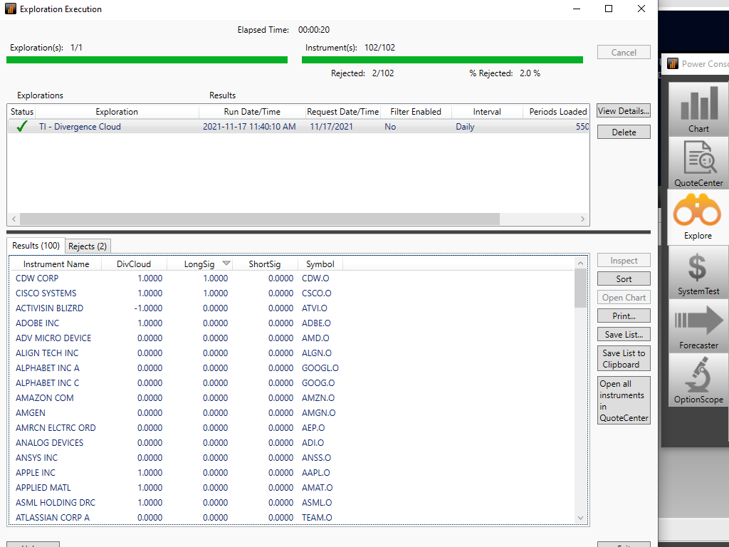 Divergence Cloud for MetaStock