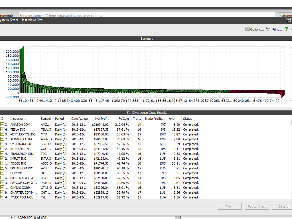 Divergence Cloud for MetaStock
