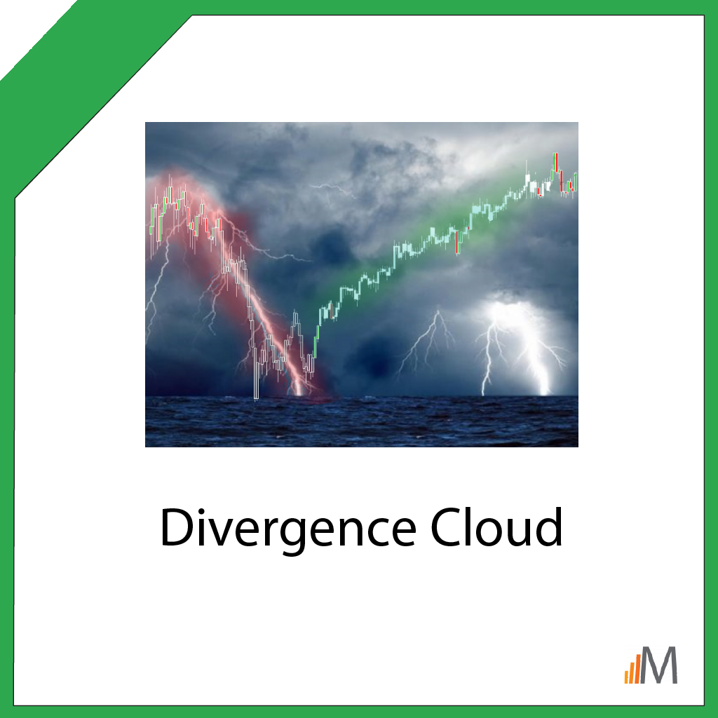 Divergence Cloud for MetaStock