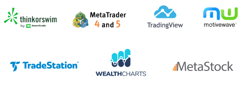 Trading Indicators | Indicators and Scanners for the Modern Trader