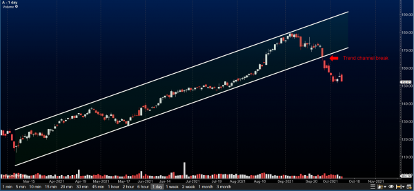 Trading 360 - Trading Indicators